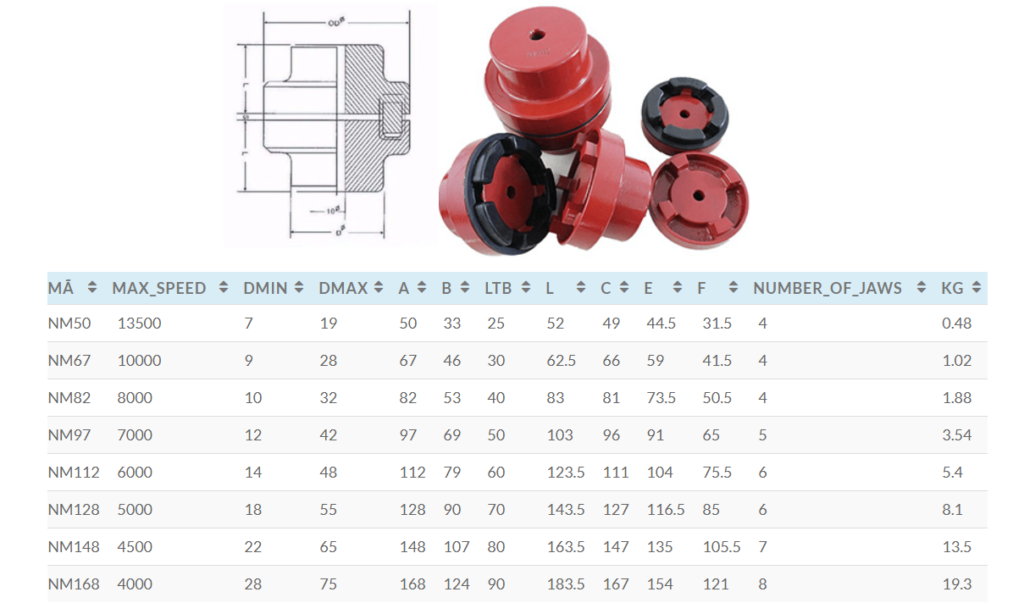 Khớp nối JAW NM168 – Coupling NM168 - Khớp nối trục các loại